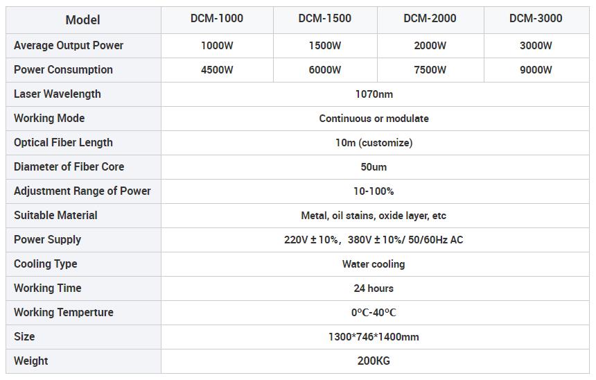CW Laser Cleaning Machine - Buy Product on DOYA LASER ANILOX CLEAN