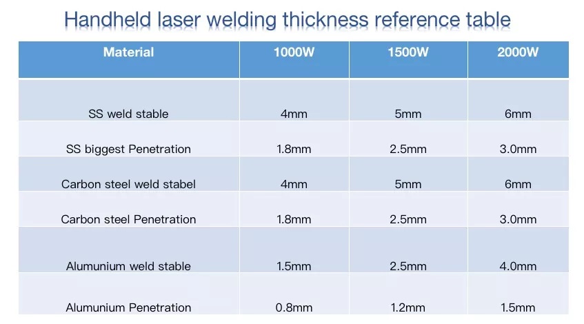 Wobble Laser Welder Handheld Fiber Laser Welding Machine - Buy handheld ...